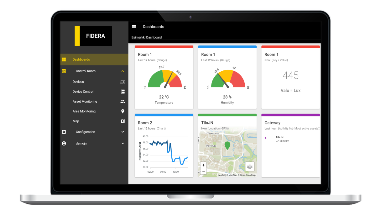 Artikkelit – Fidera